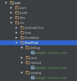 Android Google Services Json For Different ProductFlavors Stack