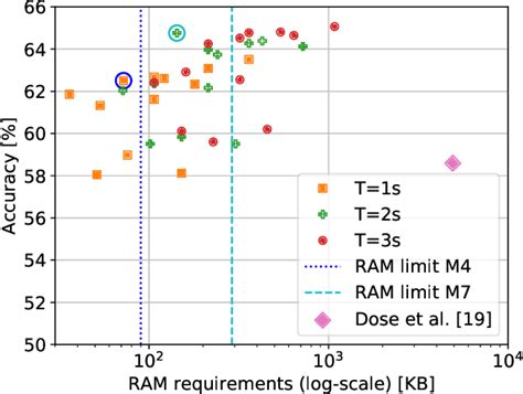 figure 1 from an accurate eegnet based motor imagery brain computer