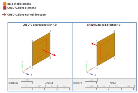 Nastran Interface