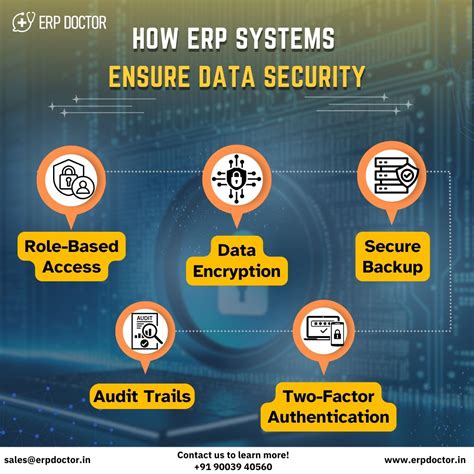 Erpintegration Erp Erpsoftware Erpsystem Businesserp… Erp Doctor