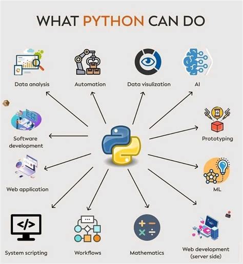 project management on linkedin python is highly used in machine