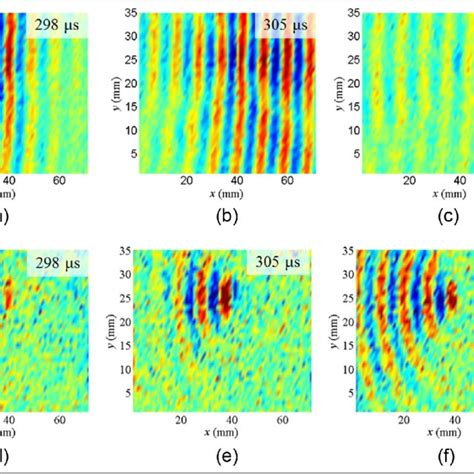 Schematic Diagram Of Lamb Wave Generation And Propagation In An