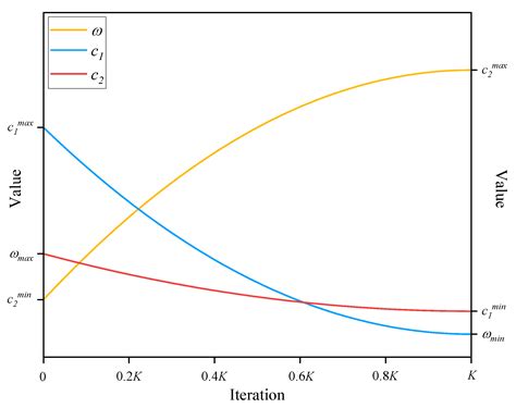 Water Free Full Text Optimal Scheduling Of Cascade Reservoirs Based On An Integrated