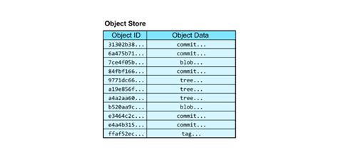 System Design Case Study 2 How GitHub Indexes Code For Blazing Fast Search Retrieval