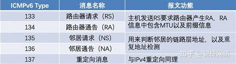 ipv6系列基础篇（下）——邻居发现协议ndp 知乎