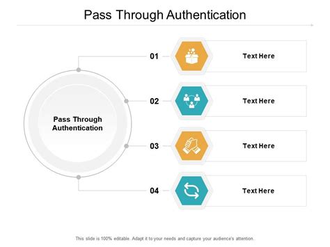 pass through authentication ppt powerpoint presentation portfolio