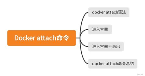 【自学docker】docker attach命令 csdn博客