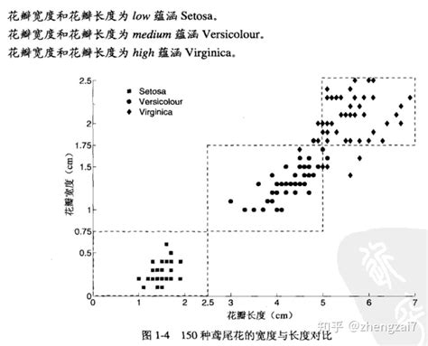 数据挖掘数据分类聚类异常 知乎