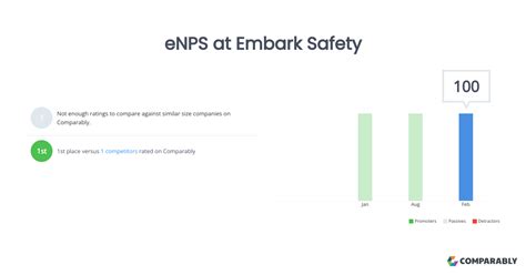 Enps At Embark Safety Comparably