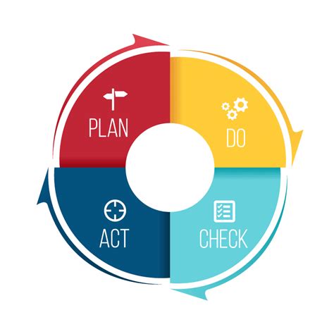 What Is Iterative Development And Why Should You Use It Pacific