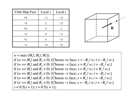 Ppt Opengl Vertex Arrays Powerpoint Presentation Free Download Id