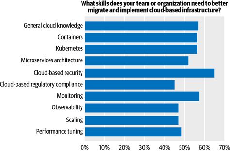 Organizations Plan To Migrate Most Apps To The Cloud In The Next Year Help Net Security