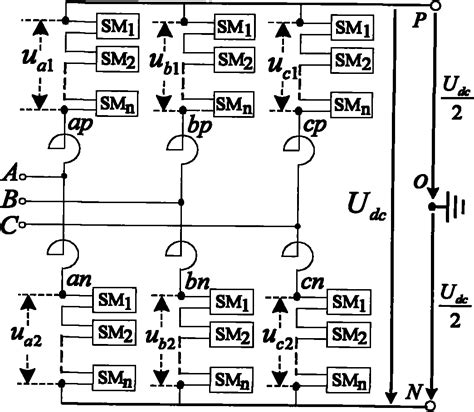 Control Method Of Modularization Multi Level Converter Based On