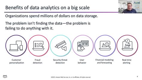 Exitcertified On Linkedin Aws Dataanalytics Businessintelligence
