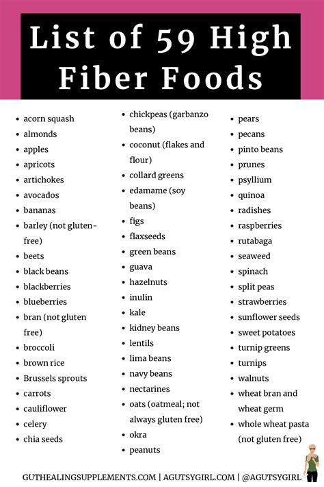 59 Foods Constipation Printable List Of High Fiber Foods