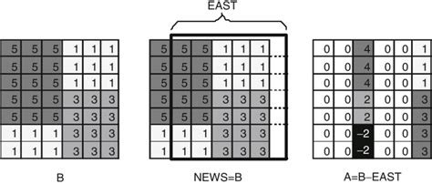 Vertical Edge Detection Example Download Scientific Diagram