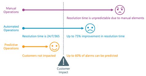 Empowering The Future The Synergy Of 5g And Ai Infused Assurance Radcom