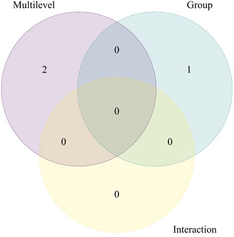 GitHub CHKim LMSstat Package For Automation Of Statistics That Are Widely Used In Metabolomics