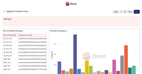 flashbots data
