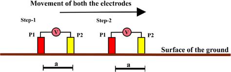 Self Potential Method Gradient Array Configuration Download Scientific Diagram