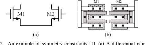 figure 1 from automatic layout symmetry extraction for analog