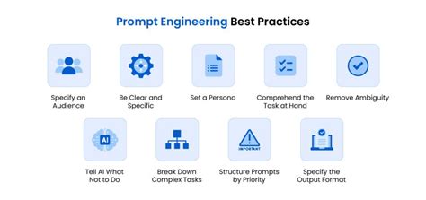 Prompt Engineering Best Practices You Should Know For Any Llm Astera