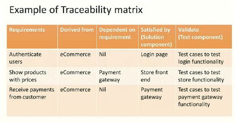 Requirements Traceability Matrix