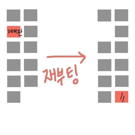 바탕화면 아이콘제어판이 멋대로 움직여요 지식in