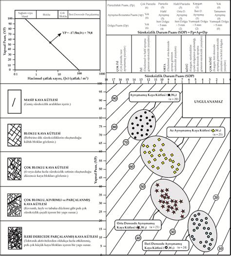 Geological Strength Index Gsi Values Of Andesites Observed In The Download Scientific Diagram