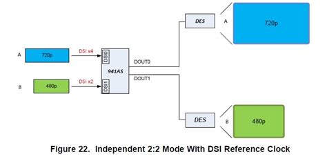 ds90ub941as q1 ds90ub941as q1 application consult interface forum