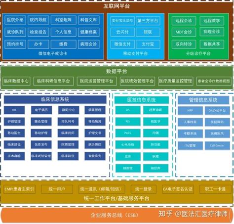 国家卫健委：以信息化为支撑加强智慧医院建设有关情况 知乎