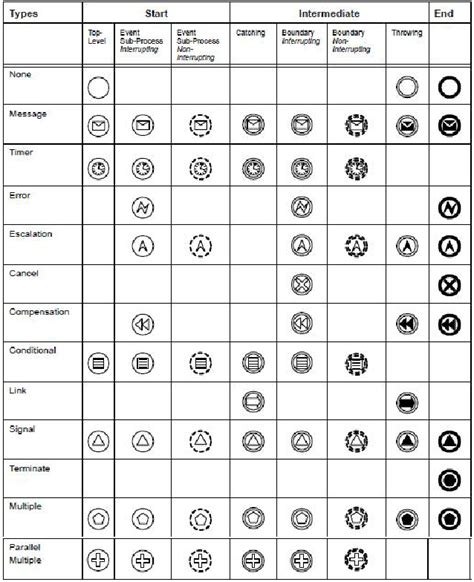 Event Types In BPMN Source 1 Download Scientific Diagram