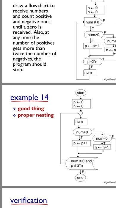 Solved Translate This Flowchart In Example 14 Into Chegg Com
