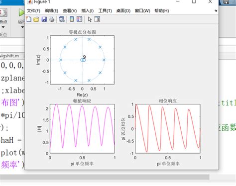 数字信号处理实验 Z变换及系统的零极点分析 Matlab代码matlab Z变换 Csdn博客