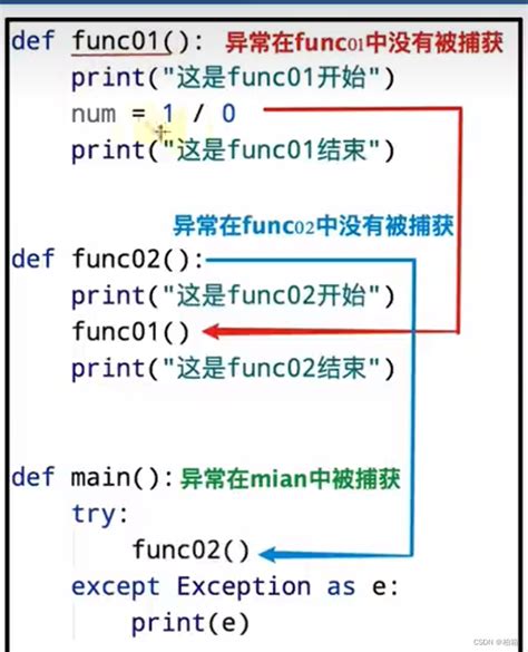 Python入门，异常的了解，捕获，传递python捕获异常的传递 Csdn博客