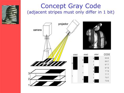 Ppt Structured Light Ii Powerpoint Presentation Free Download Id