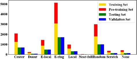 Figure 1 From Two Dimensional Principal Component Analysis Based Convolutional Autoencoder For