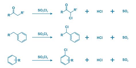 Halogenation Chlorination And Bromination For Pharma Intermediates