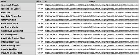 Web Scraping With Selenium Python Tutorial Video