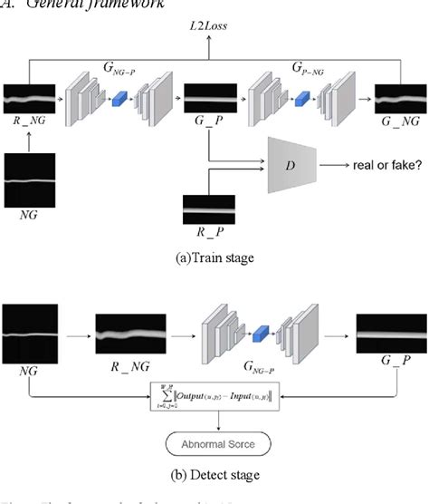 Figure 1 From Surface Defect Detection Of Medical Cables Based On Anomaly Detection Semantic