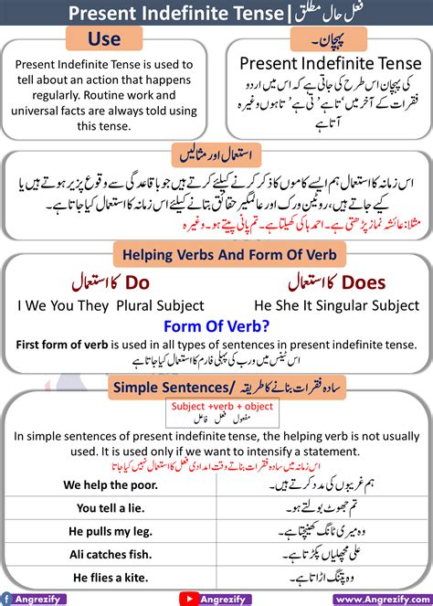 Present Indefinite Tense In Urdu With Examples Eoys