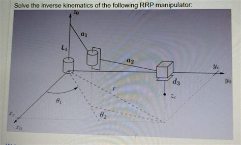 Solved Solve The Inverse Kinematics Of The Following RRP Chegg