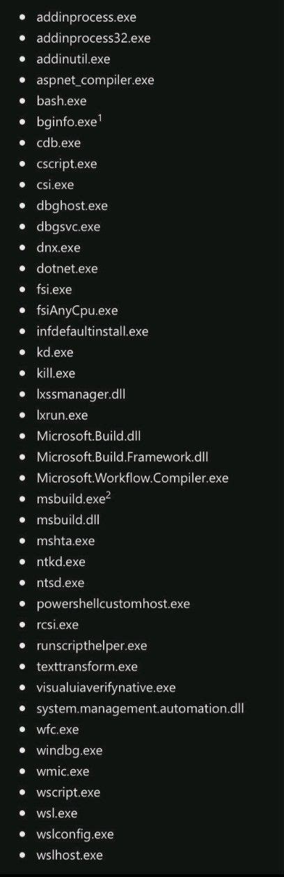 Muharrem Cihan On Linkedin Cyberattack Microsoft