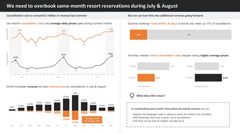 maven analytics data analytics online training for excel power bi