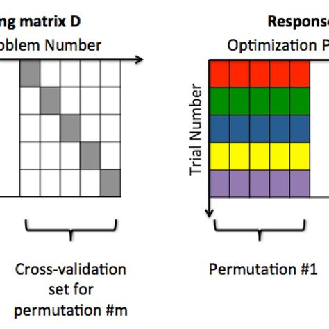 Illustrative Optimization Problem Structures That Can Be Solved Download Scientific Diagram
