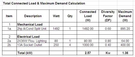 Engineering Babe How To Calculate The Maximum Demand And The Total Connected Load