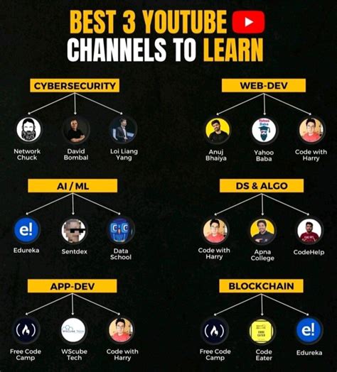 Ahmdou Telmoudy On Linkedin Cybersecurité Web Ai Algorithmes