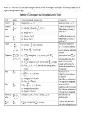 Tests For Convergence Or Divergence Helpful Summary Course Hero