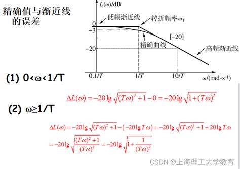 【自动控制原理】5 3 奈奎斯特稳定判据和，5 4相角裕度和幅值裕度，5 5对数频率特性及其绘制 惯性环节 奈奎斯特图幅值怎么计算 csdn博客