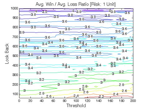 Zero Lag Moving Average Filter Trading Strategy Entry And Exit
